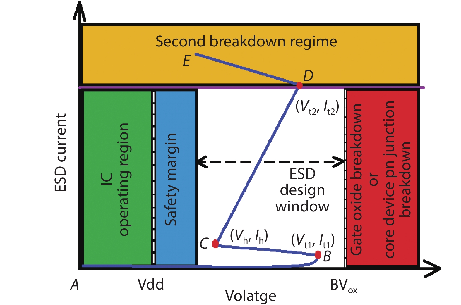 Design of GGNMOS ESD protection device for radiation-hardened 0.18 μm ...