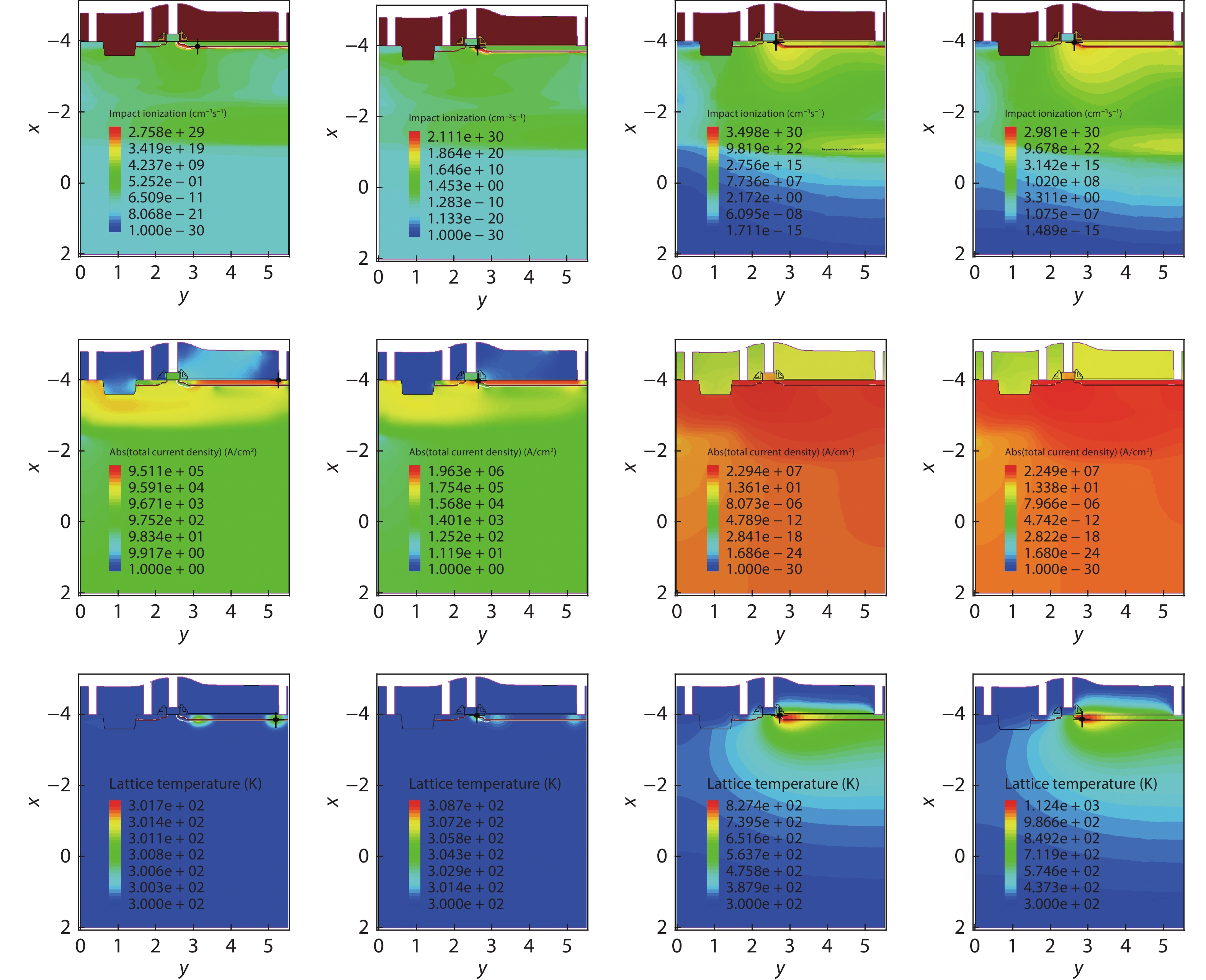 Design of GGNMOS ESD protection device for radiation-hardened 0.18 μm ...