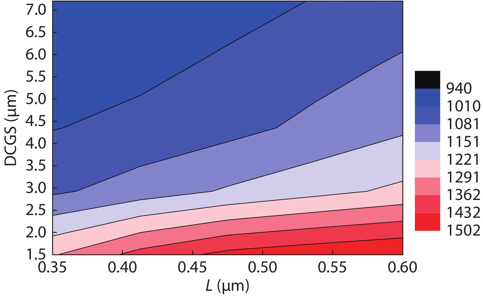 Design of GGNMOS ESD protection device for radiation-hardened 0.18 μm ...