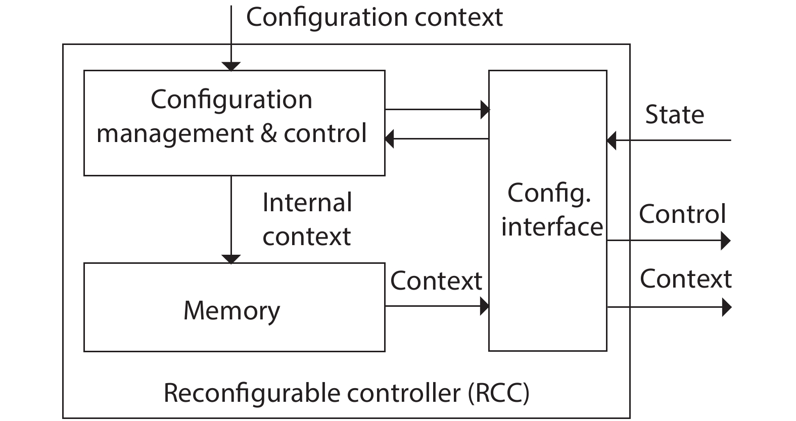 Architecture, challenges and applications of dynamic reconfigurable computing - IOPscience