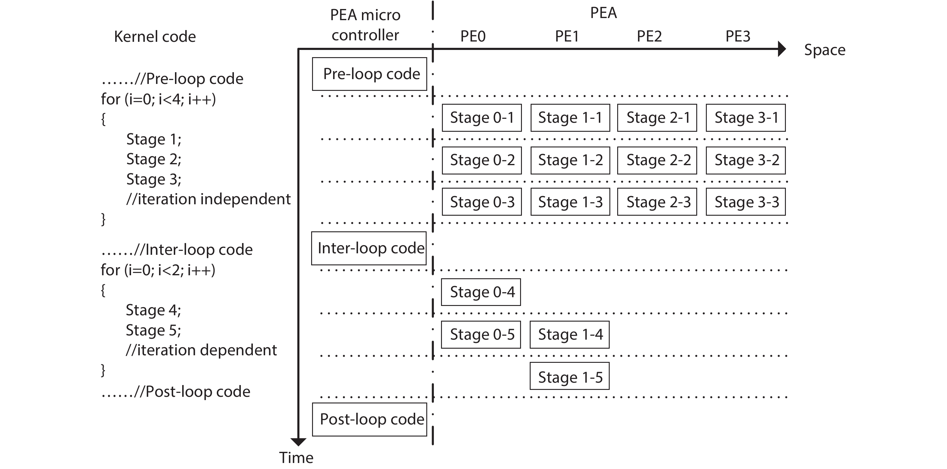 Architecture, challenges and applications of dynamic reconfigurable computing - IOPscience