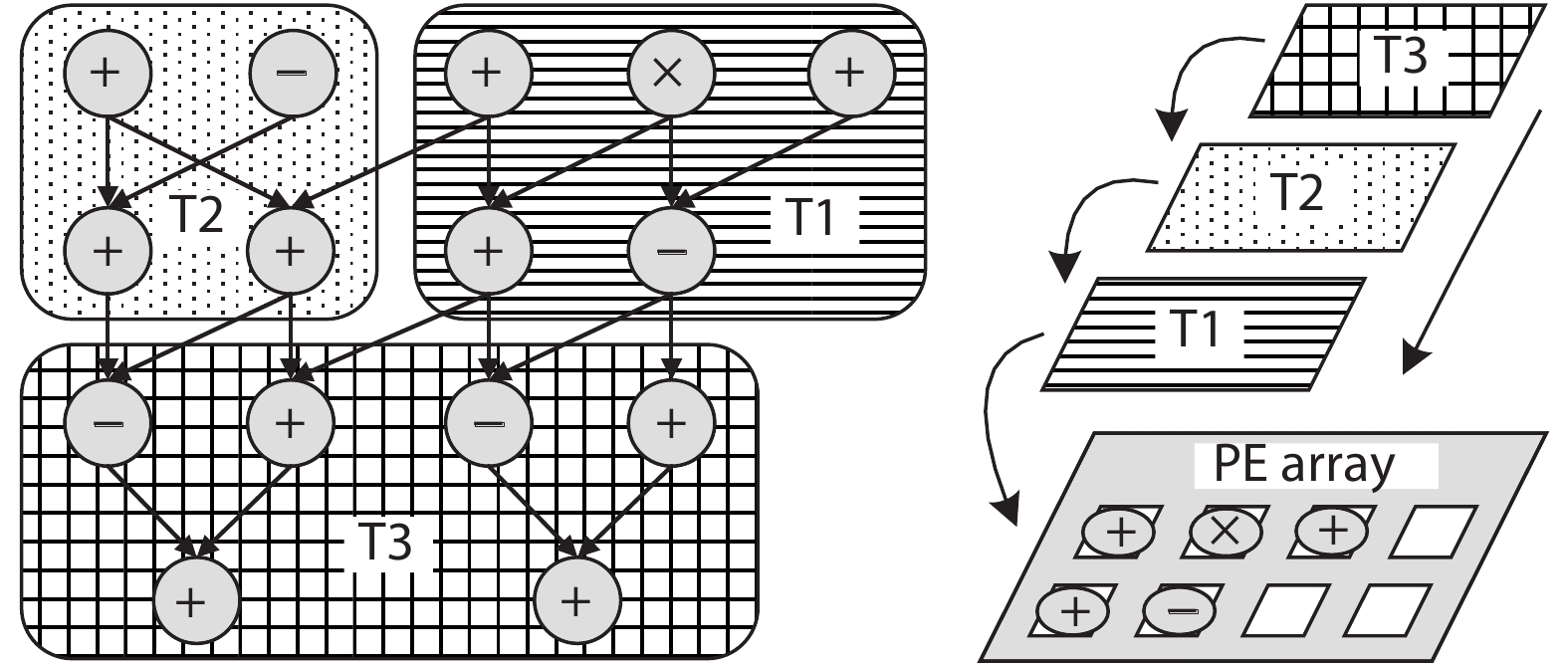 Architecture, challenges and applications of dynamic reconfigurable ...