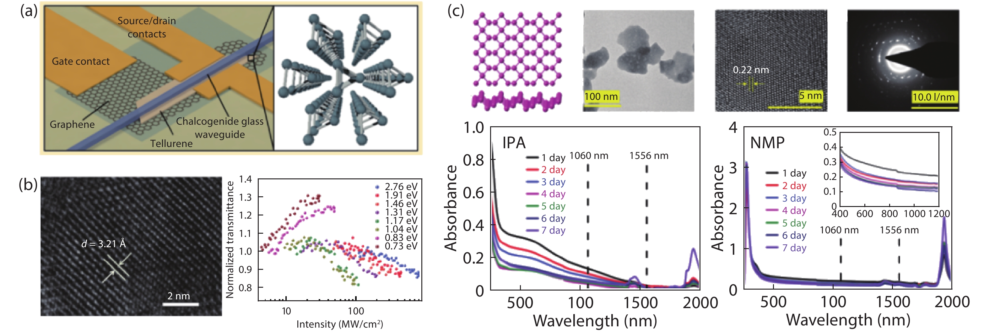 Tellurene: An elemental 2D monolayer material beyond its bulk phases ...