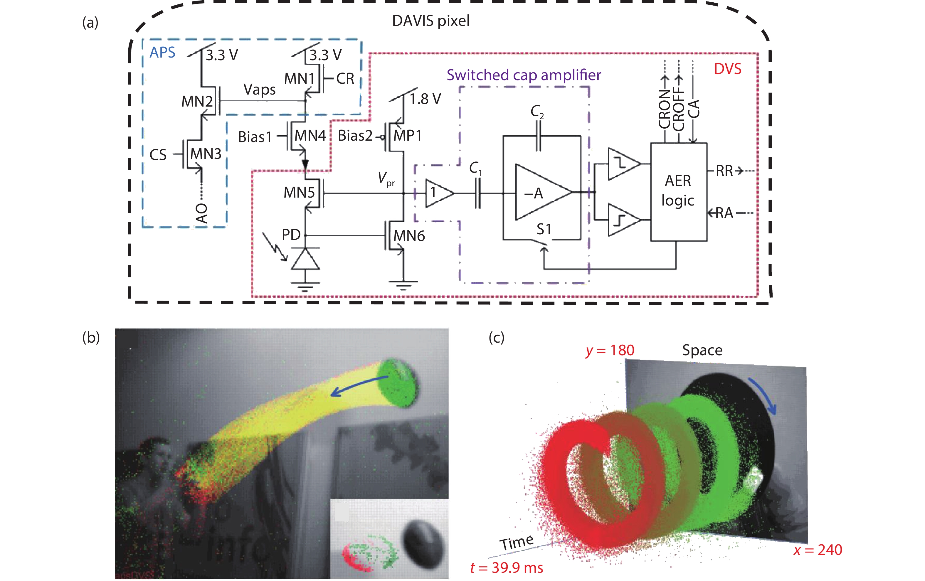 Neuromorphic vision sensors: Principle, progress and perspectives - IOPscience
