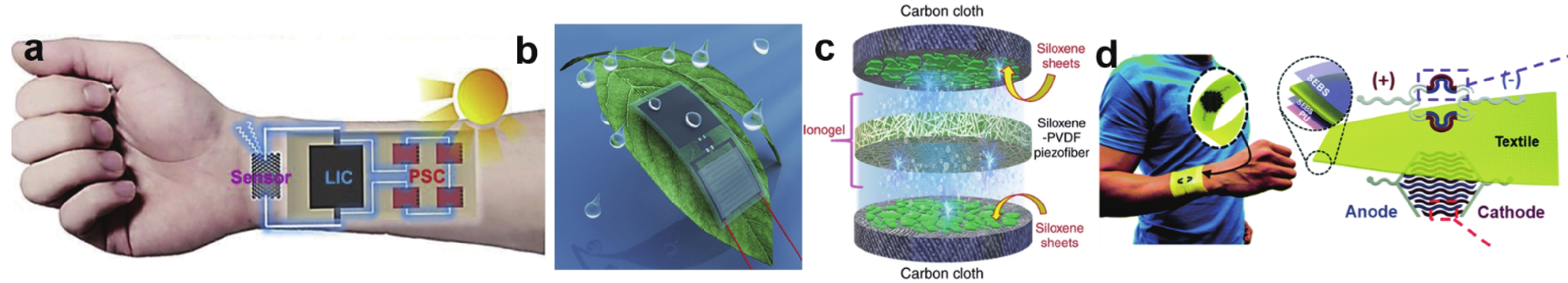 Self-charging power textiles integrating energy harvesting ...
