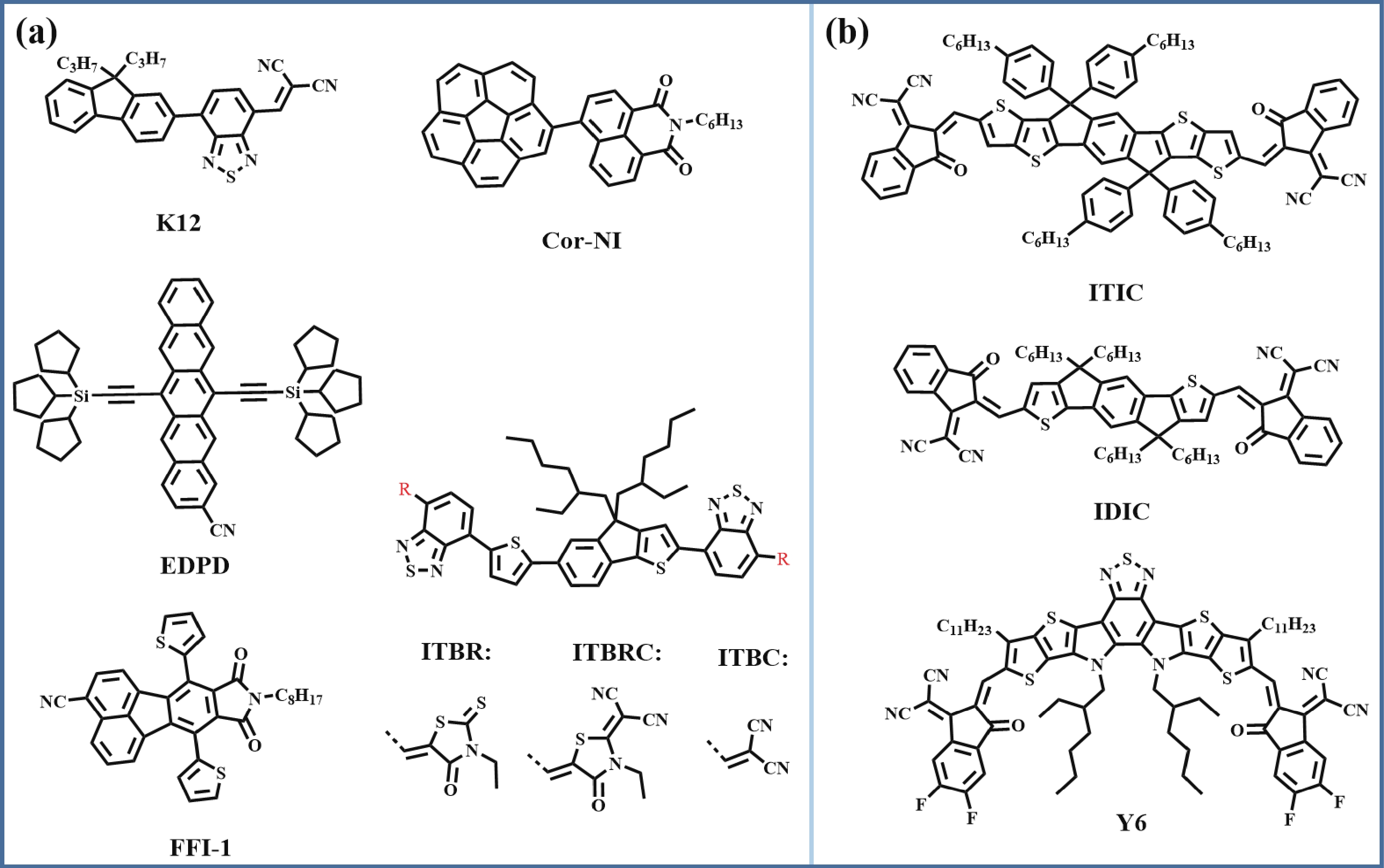 Recent advances and prospects of asymmetric non-fullerene small molecule acceptors for polymer ...