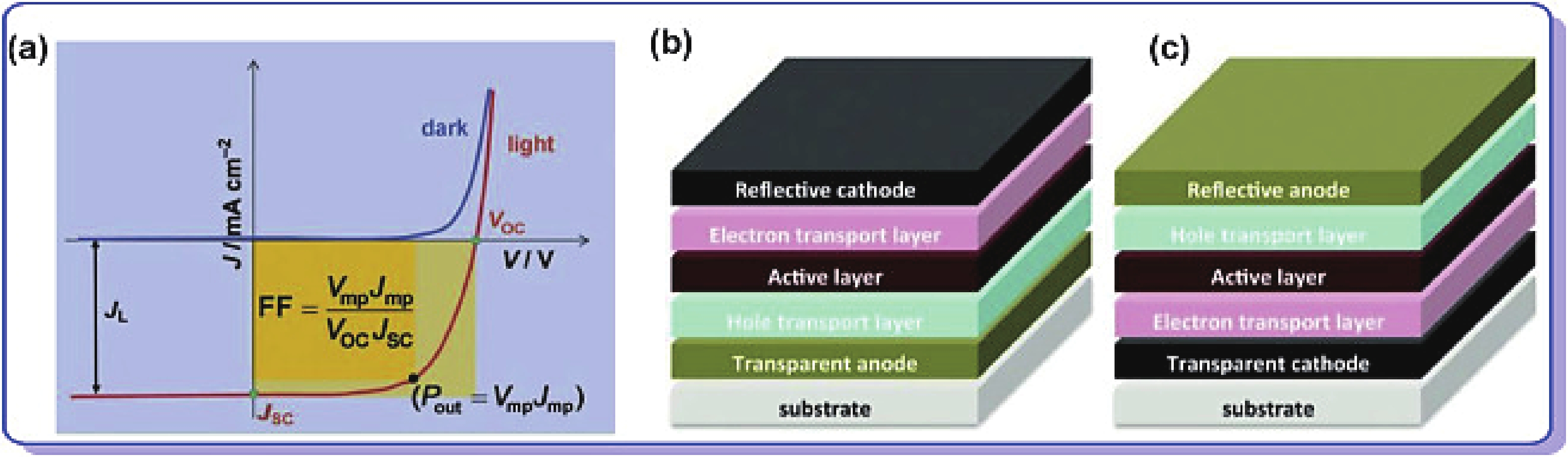 Recent advances and prospects of asymmetric non-fullerene small molecule acceptors for polymer ...