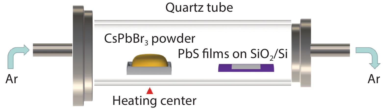 Epitaxial growth of CsPbBr3/PbS single-crystal film heterostructures ...