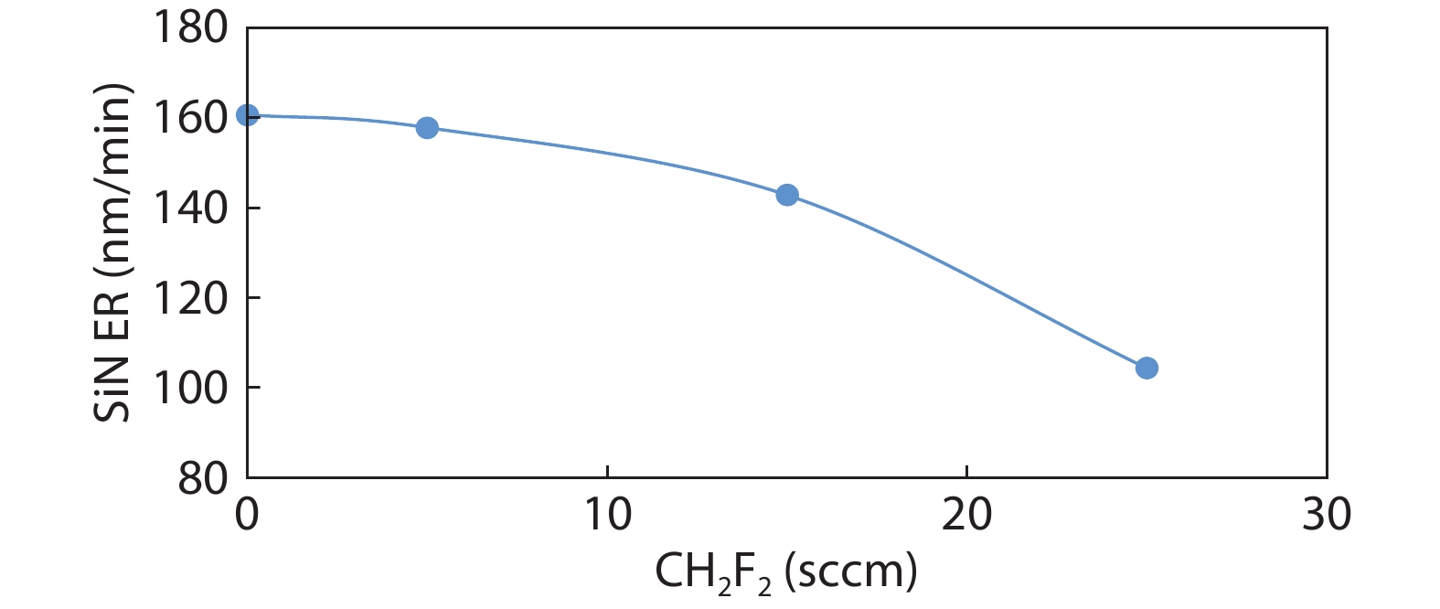 The investigation of DARC etch back in DRAM capacitor oxide mask ...
