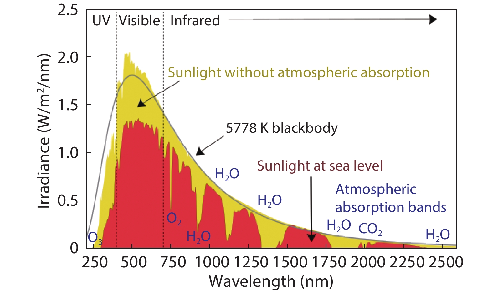 Ultraviolet communication technique and its application - IOPscience