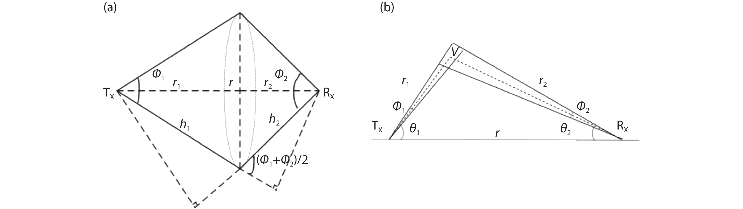 Ultraviolet communication technique and its application - IOPscience