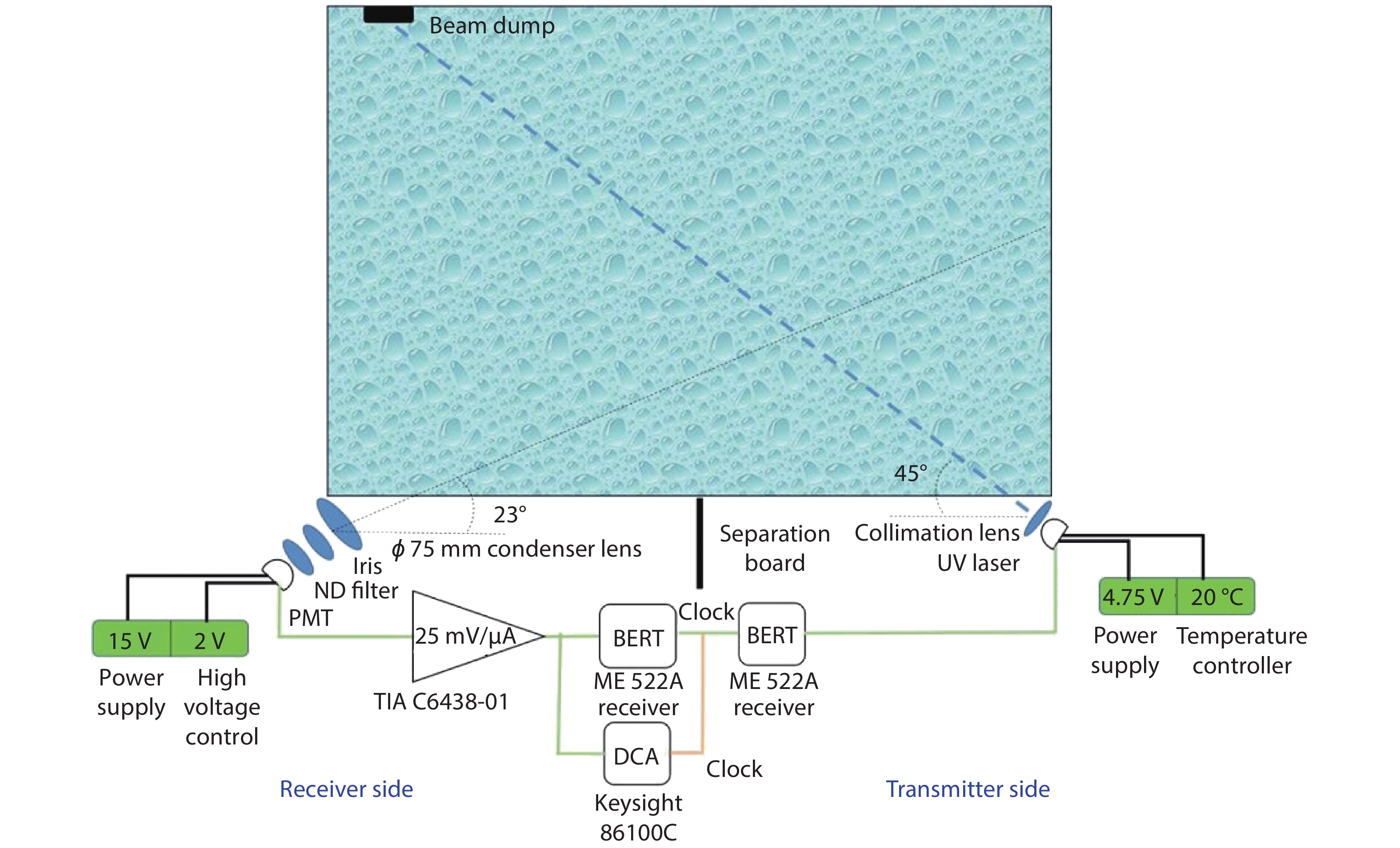Ultraviolet communication technique and its application - IOPscience