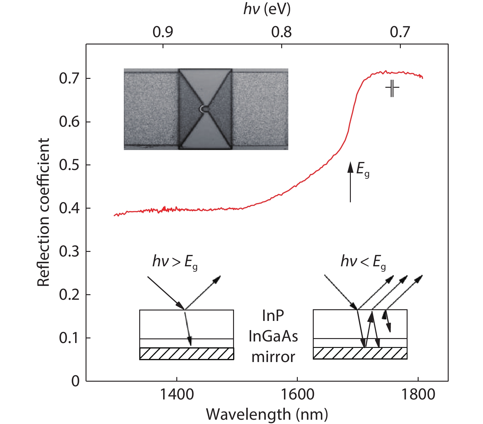 High-power InAlAs/InGaAs Schottky barrier photodiodes for analog ...