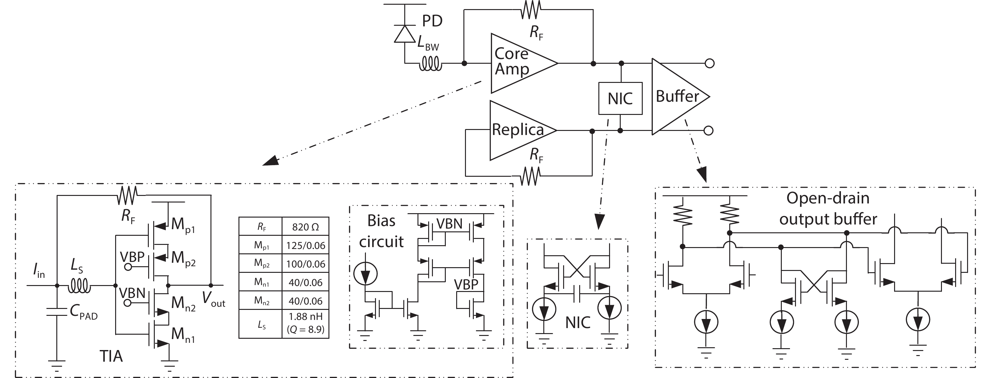 A 58-dBΩ 20-Gb/s inverter-based cascode transimpedance amplifier for ...
