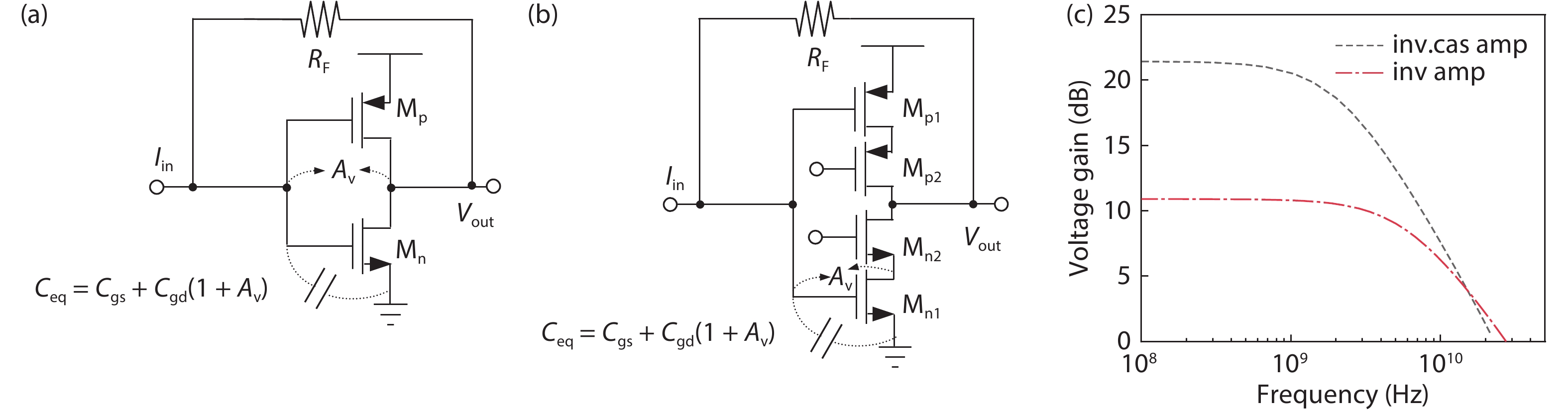 A 58-dBΩ 20-Gb/s inverter-based cascode transimpedance amplifier for ...