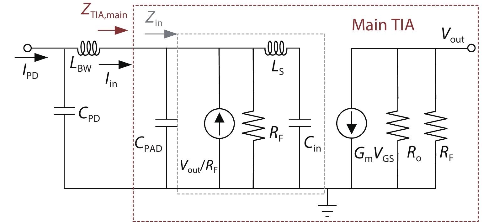 A 58-dBΩ 20-Gb/s inverter-based cascode transimpedance amplifier for ...