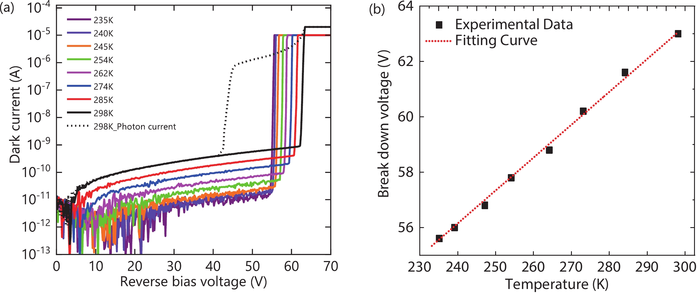 High photon detection efficiency InGaAs/InP single photon avalanche ...