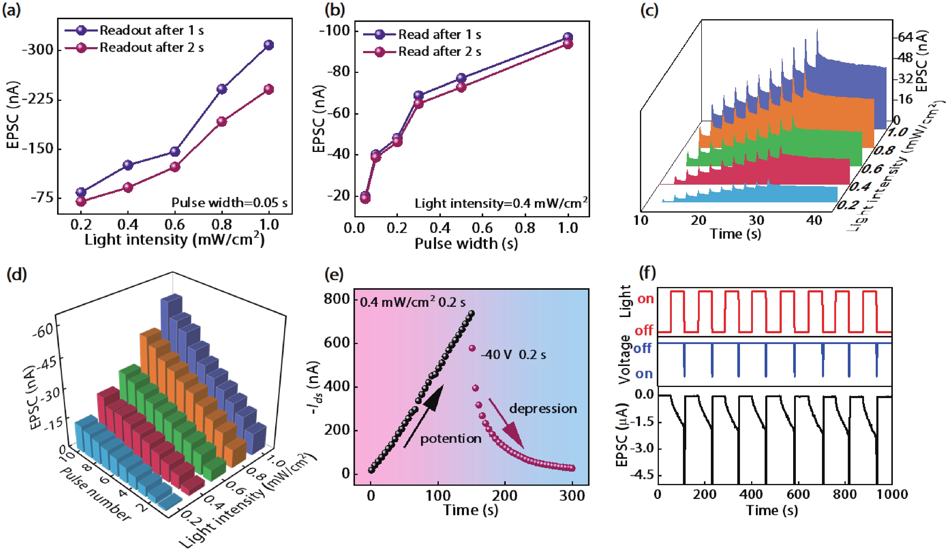 Hybrid C8-BTBT/InGaAs nanowire heterojunction for artificial ...