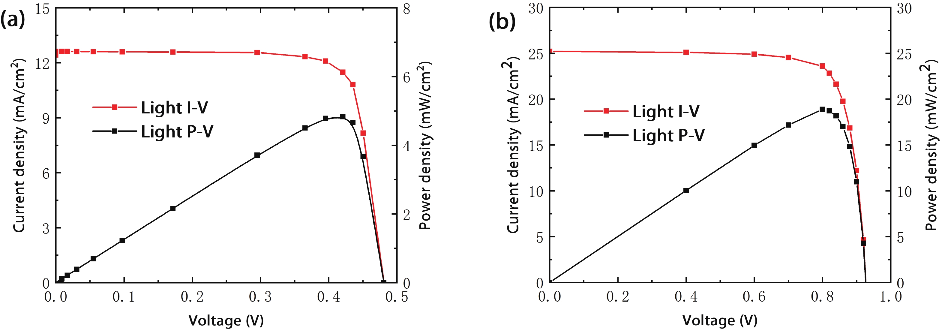 High-power microwaves response characteristics of silicon and GaAs ...