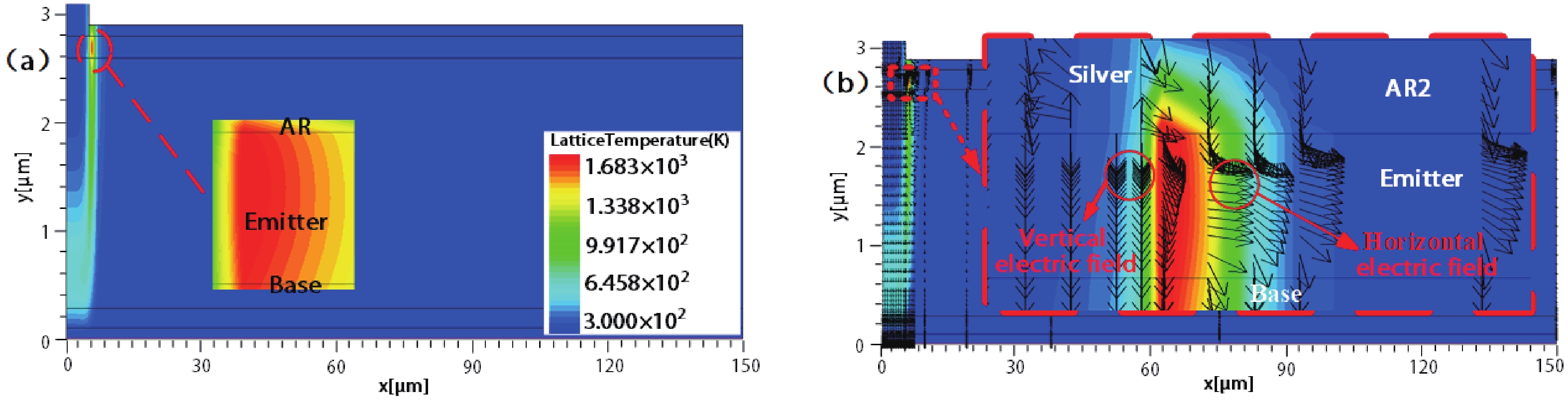 High-power microwaves response characteristics of silicon and GaAs ...
