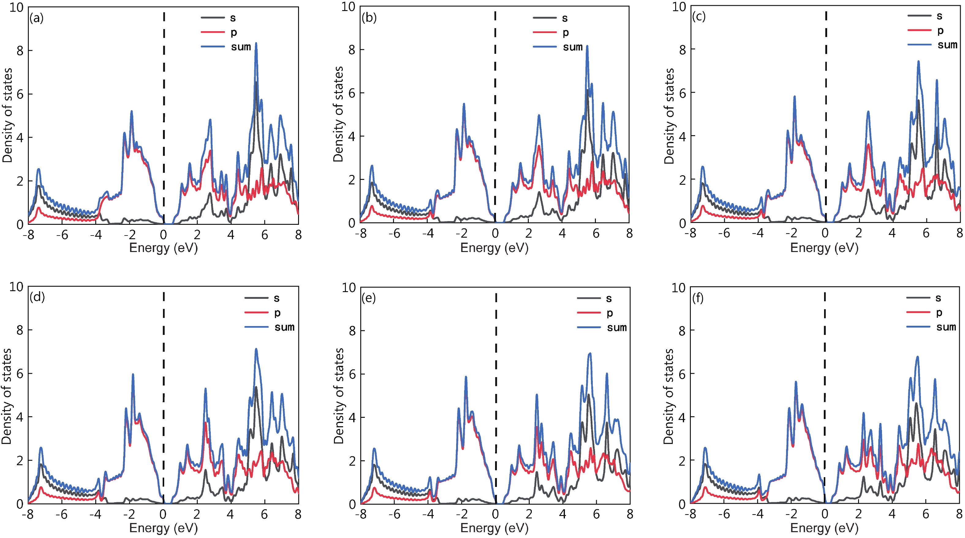 Effect of warpage on the electronic structure and optical properties of ...