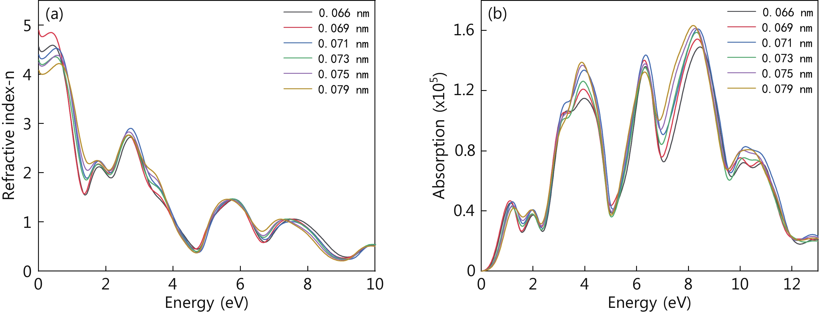 Effect of warpage on the electronic structure and optical properties of ...
