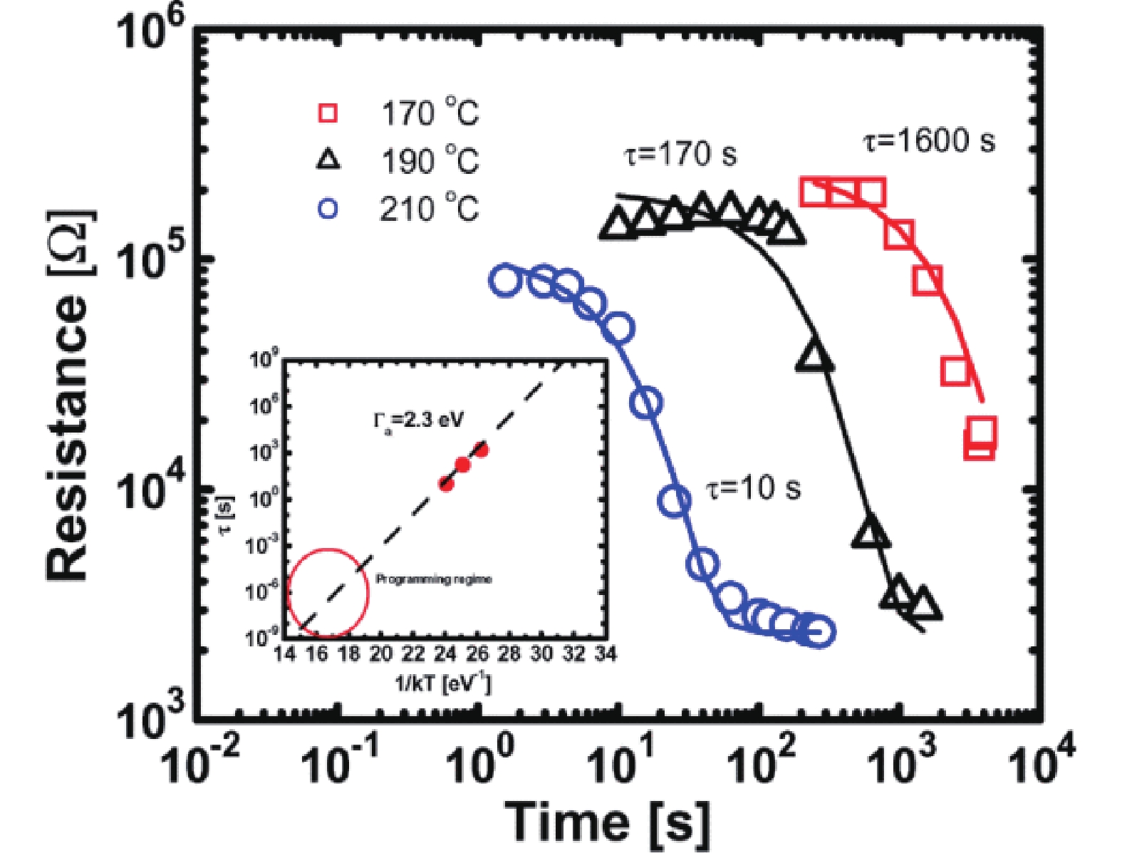 A review of compact modeling for phase change memory - IOPscience