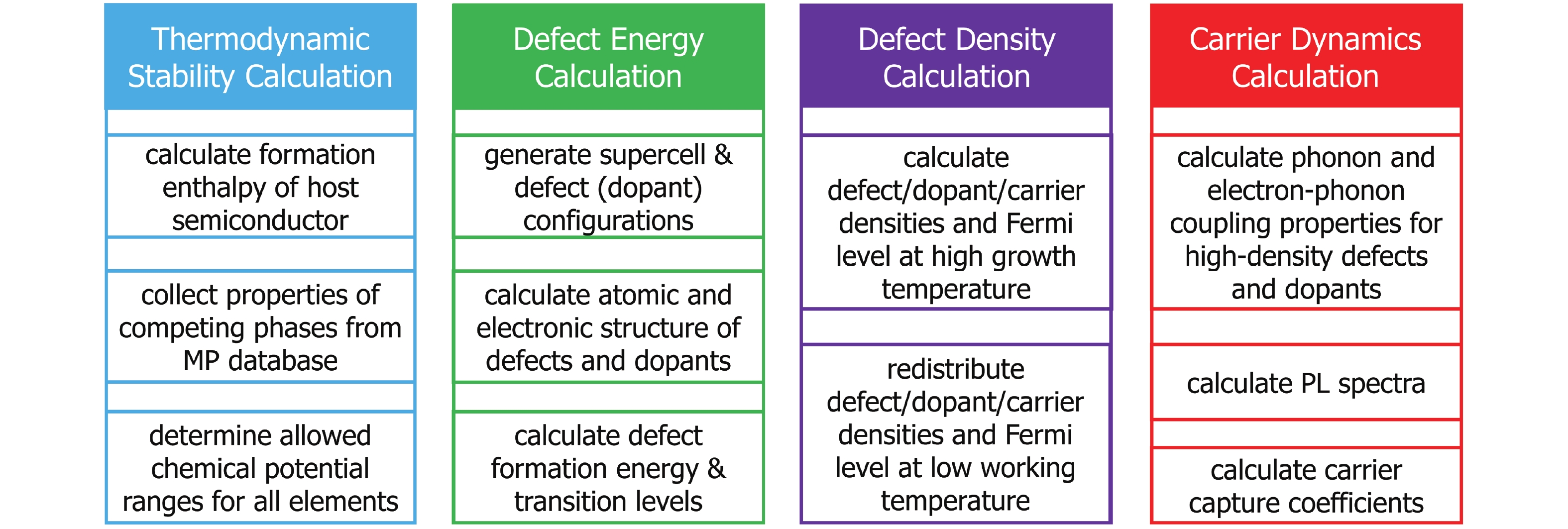 DASP: Defect and Dopant ab-initio Simulation Package - IOPscience