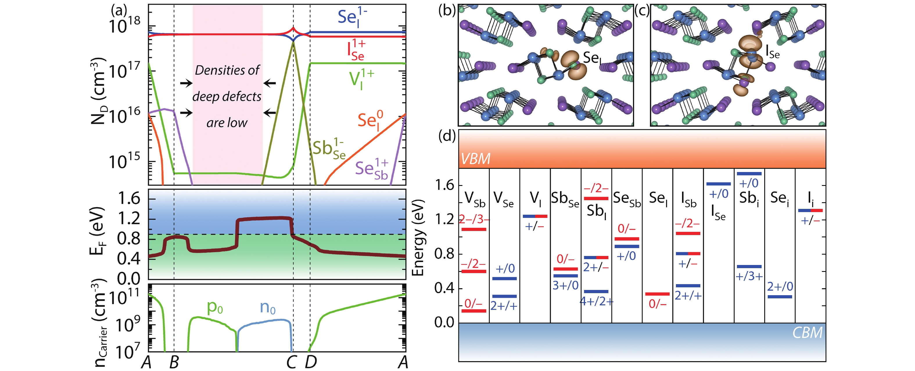DASP: Defect and Dopant ab-initio Simulation Package - IOPscience
