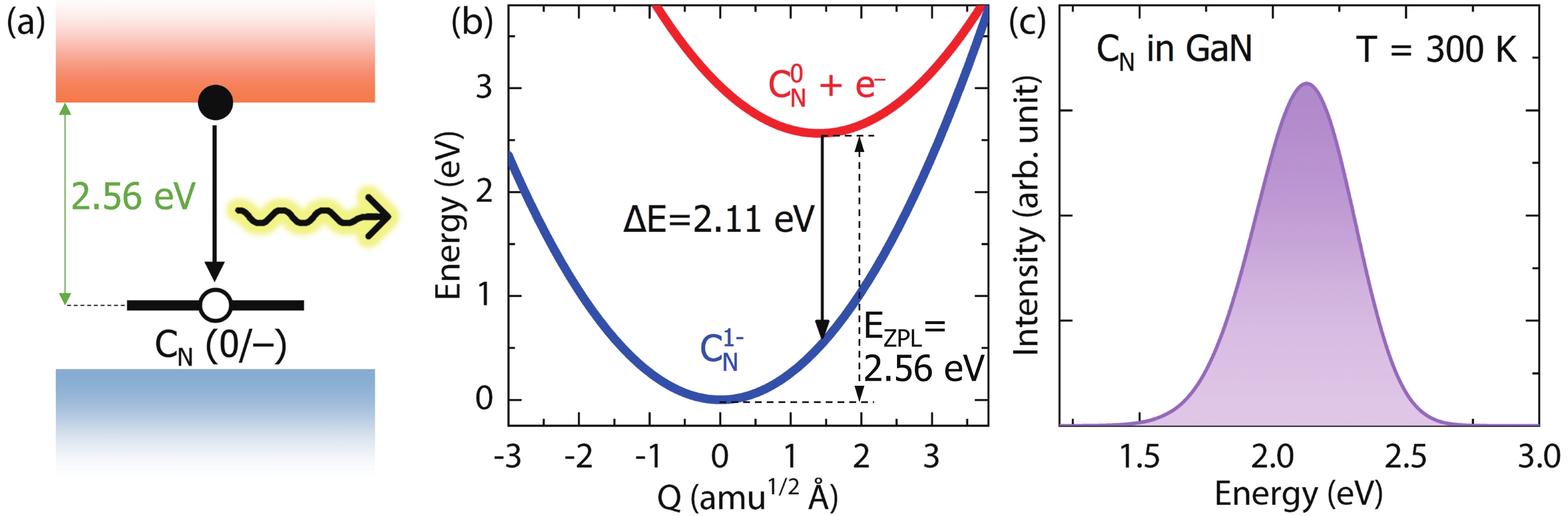 DASP: Defect and Dopant ab-initio Simulation Package - IOPscience