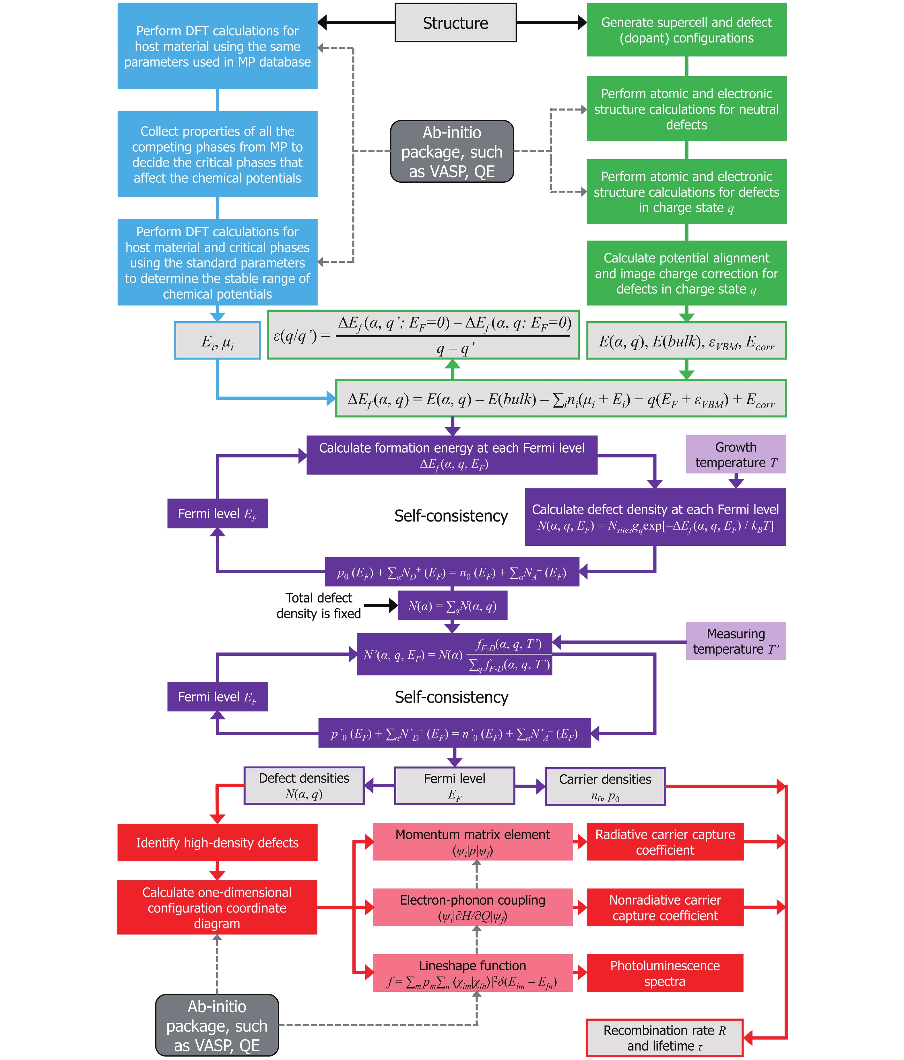 DASP: Defect and Dopant ab-initio Simulation Package - IOPscience