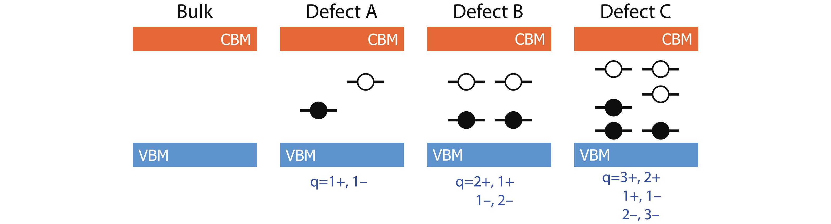 DASP: Defect and Dopant ab-initio Simulation Package - IOPscience