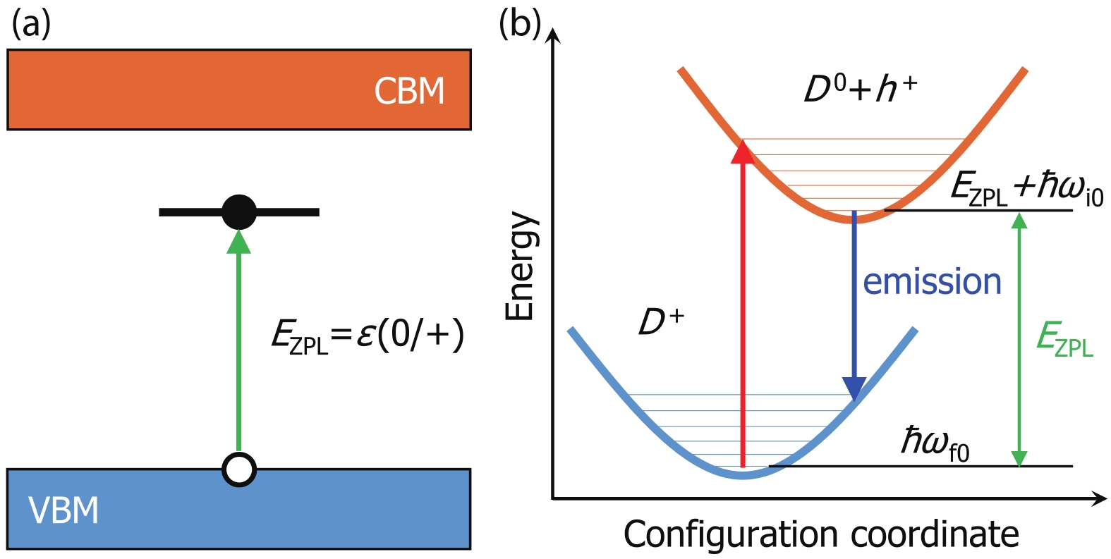 DASP: Defect and Dopant ab-initio Simulation Package - IOPscience
