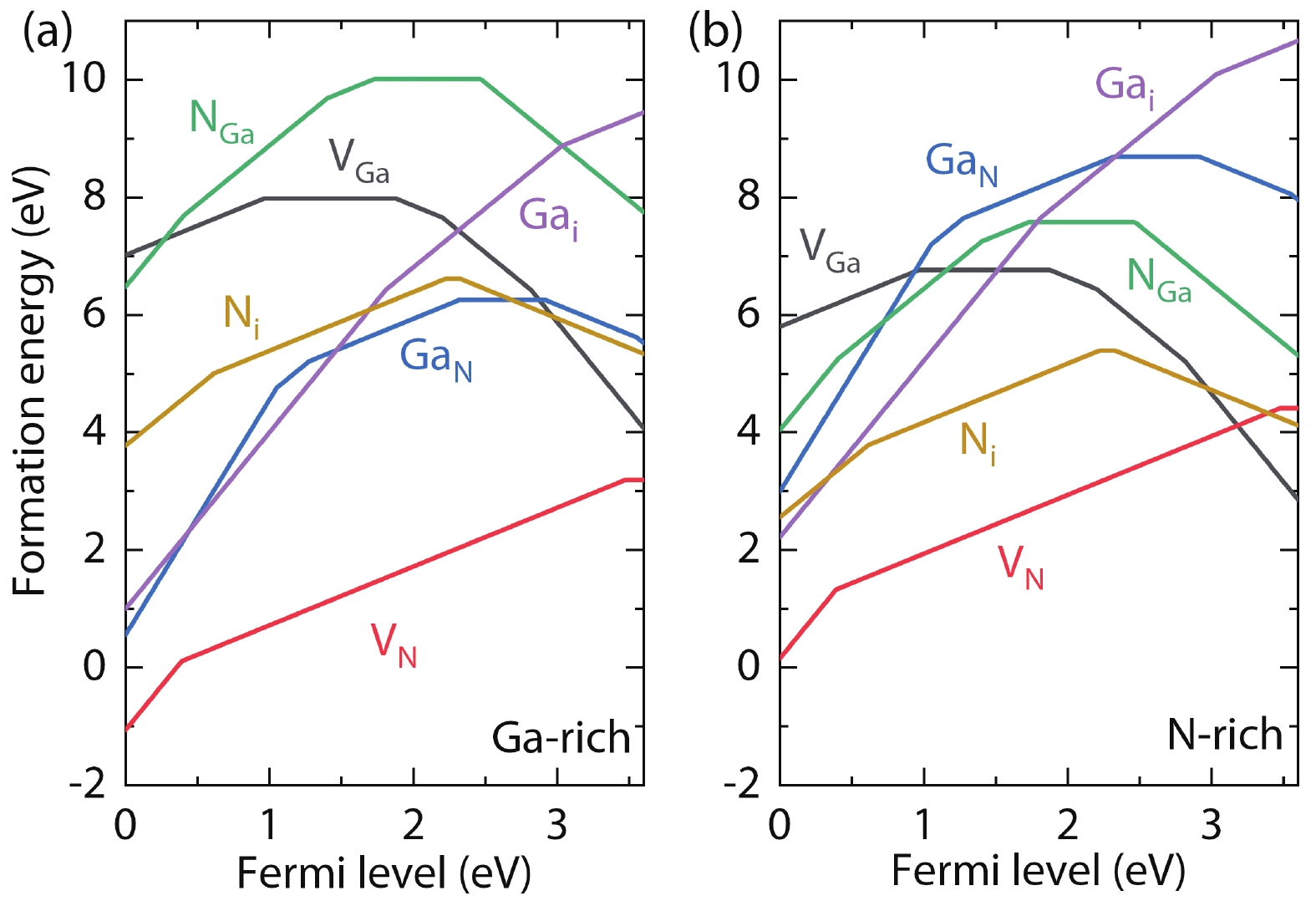 DASP: Defect and Dopant ab-initio Simulation Package - IOPscience