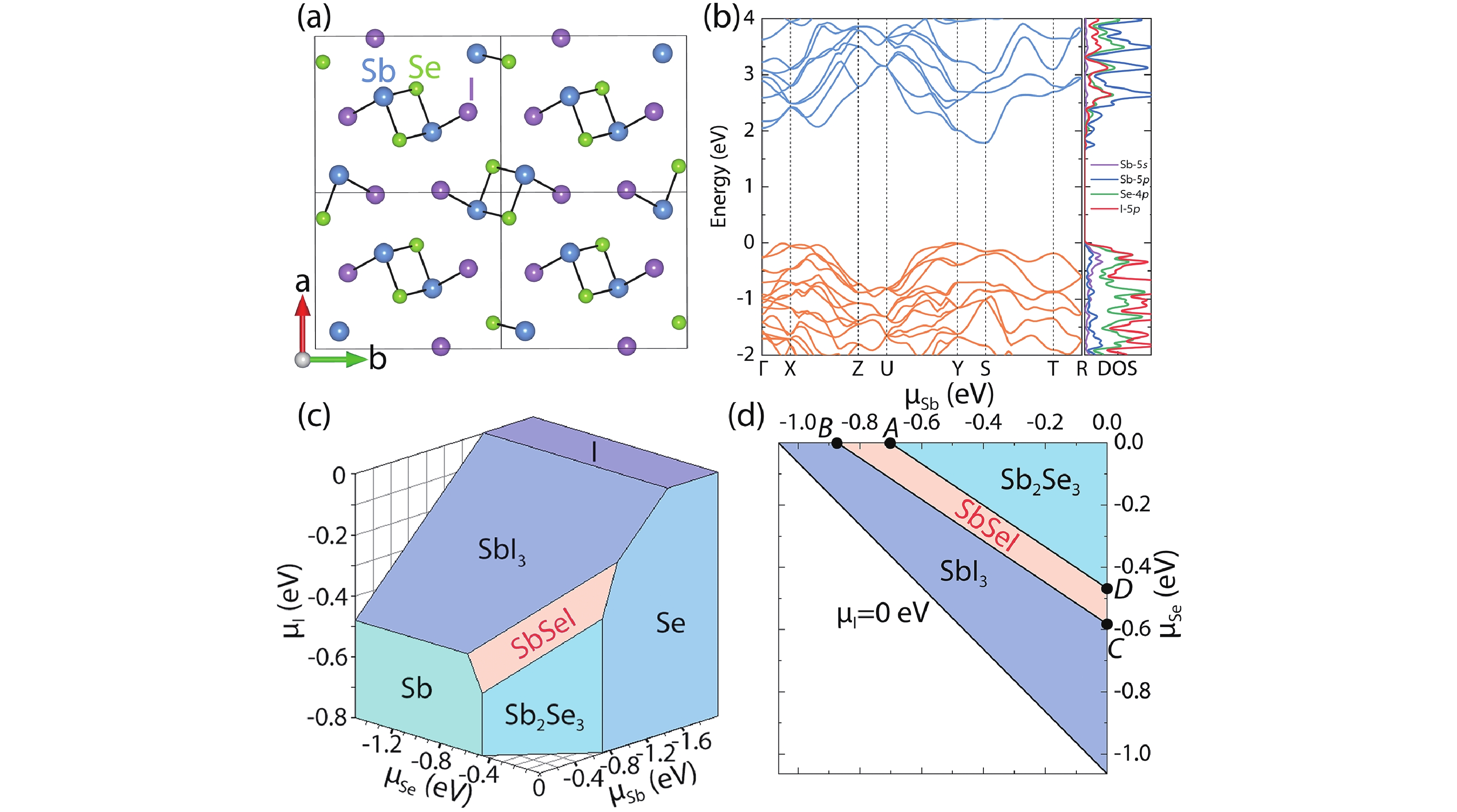 DASP: Defect and Dopant ab-initio Simulation Package - IOPscience