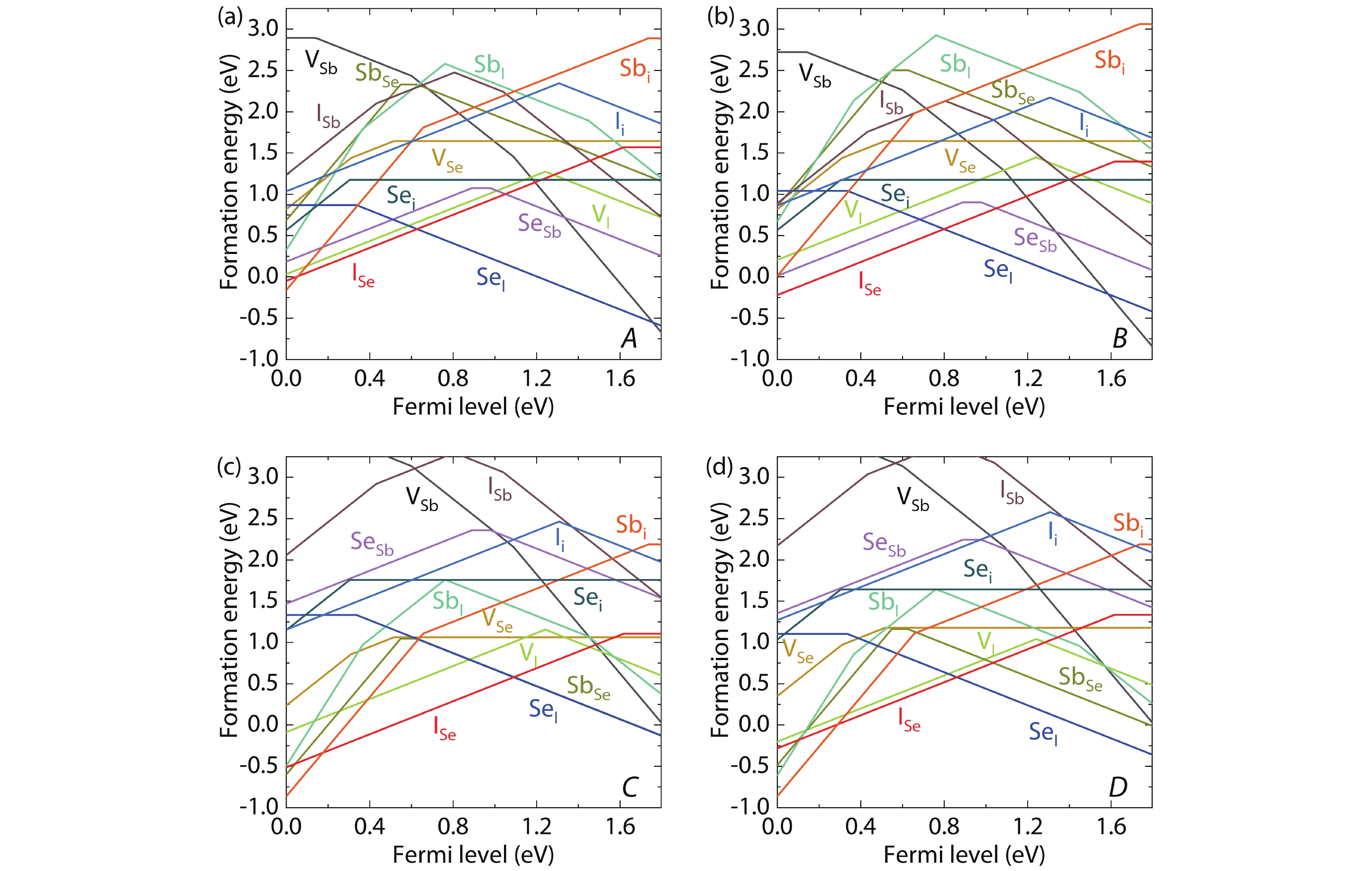DASP: Defect and Dopant ab-initio Simulation Package - IOPscience