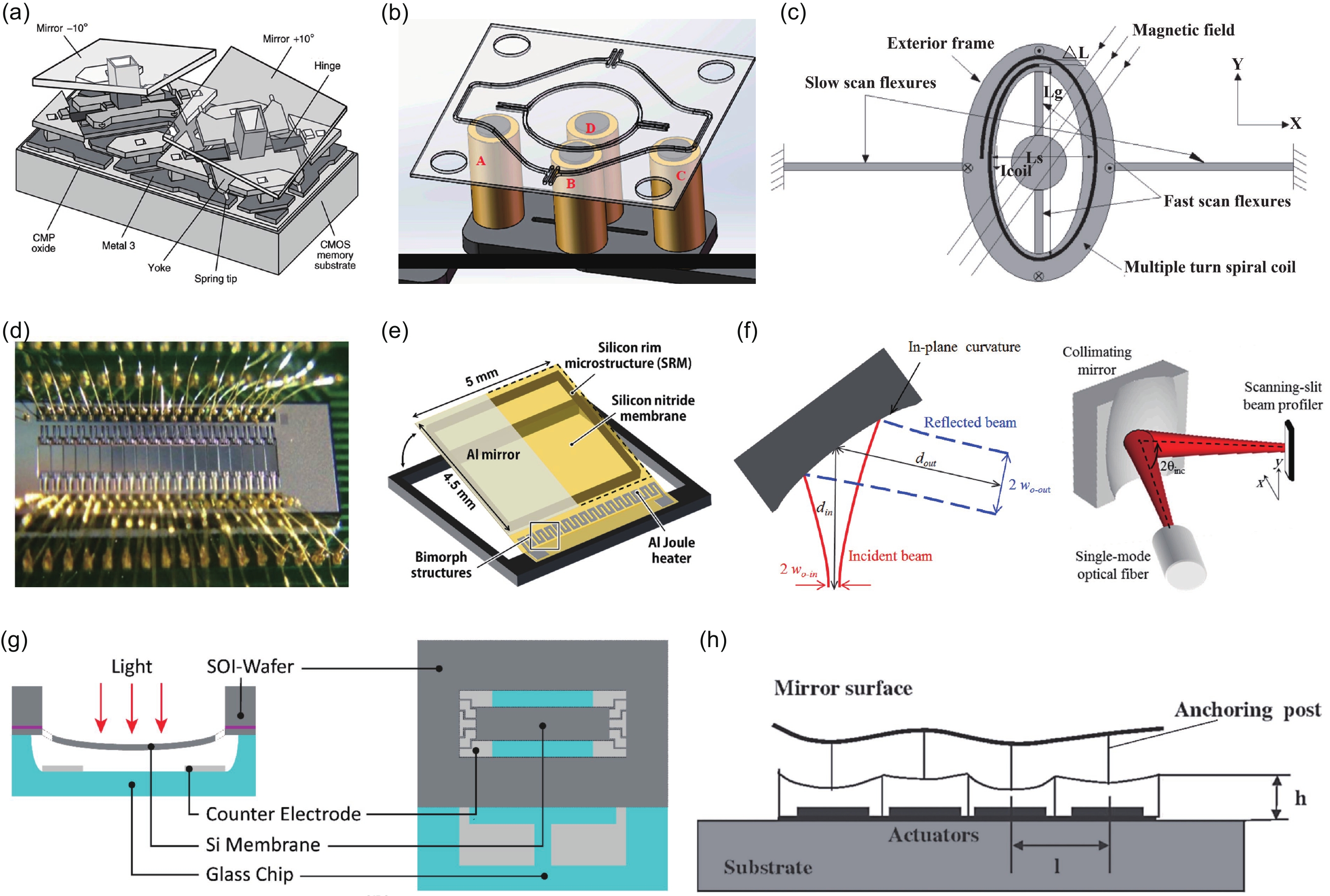 Technologies and applications of silicon-based micro-optical ...
