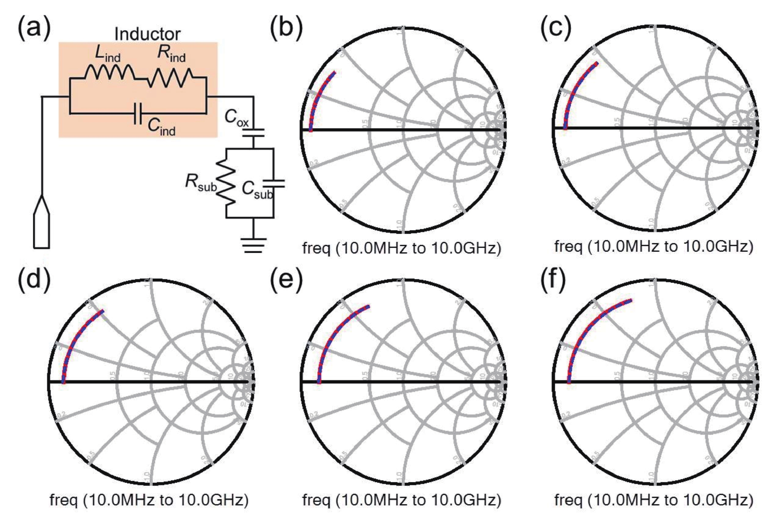 75 GHz germanium waveguide photodetector with 64 Gbps data rates ...