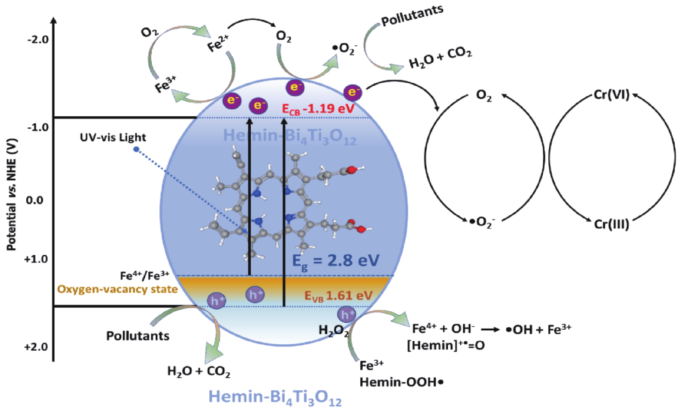 Photocatalytic removal of heavy metal ions and antibiotics in ...