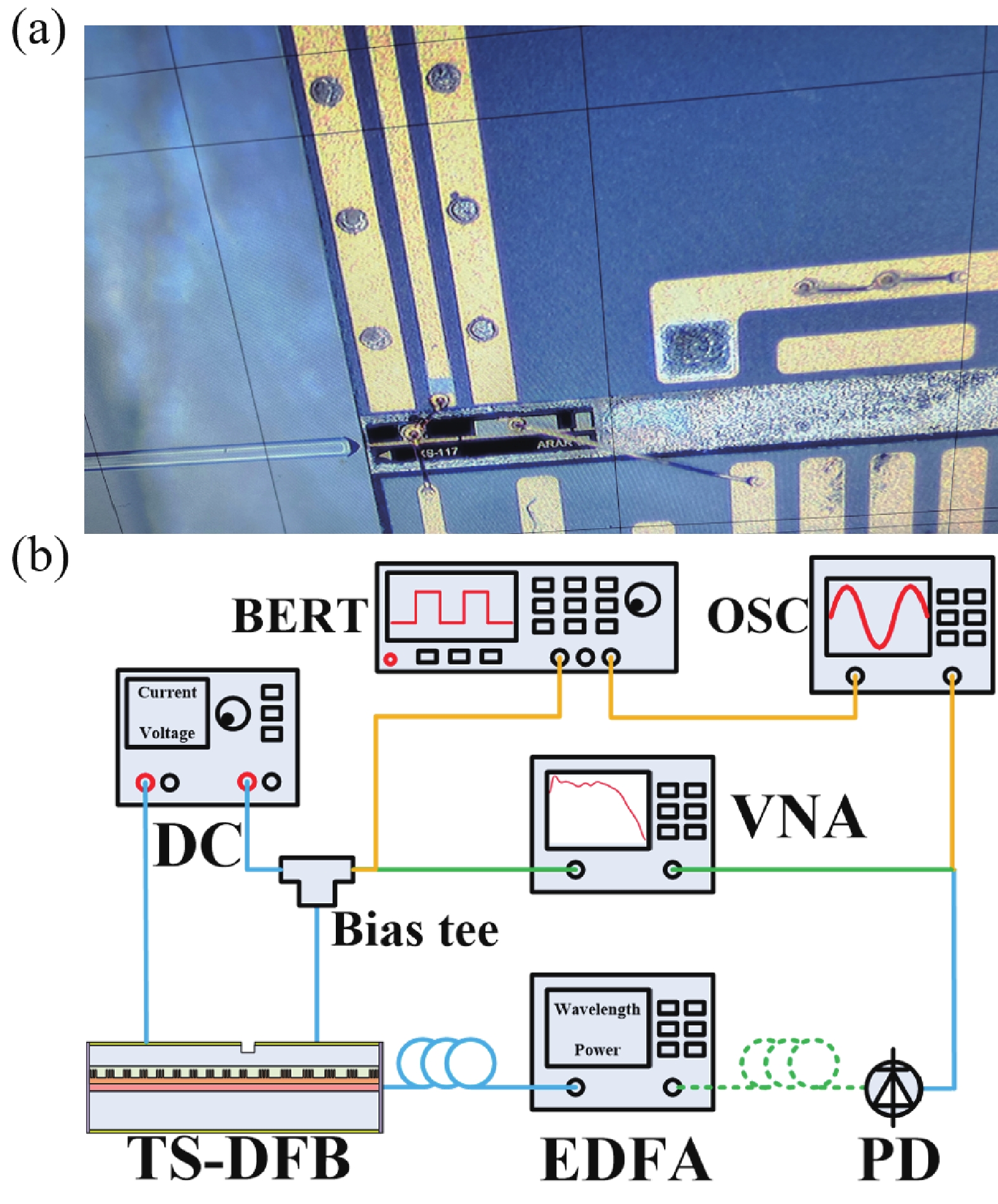 Modulation bandwidth enhancement in monolithic integrated two-section ...