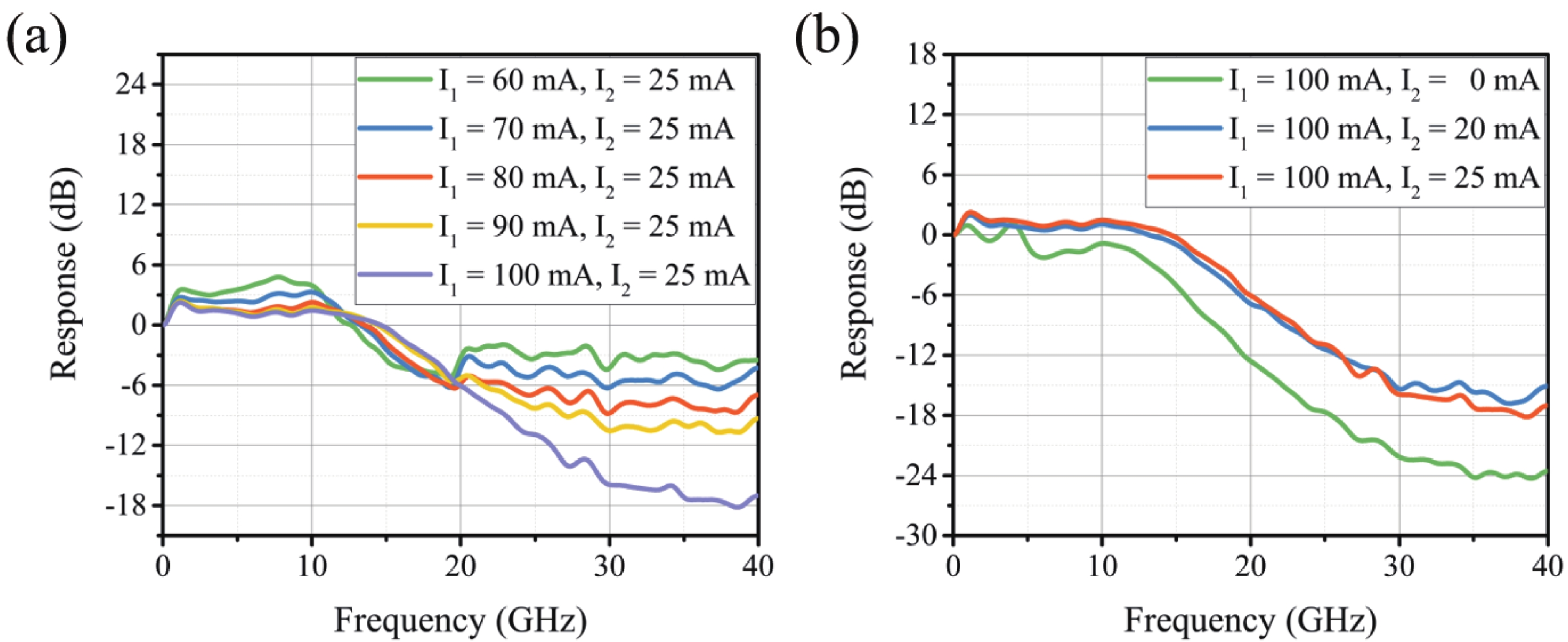 Modulation bandwidth enhancement in monolithic integrated two-section ...