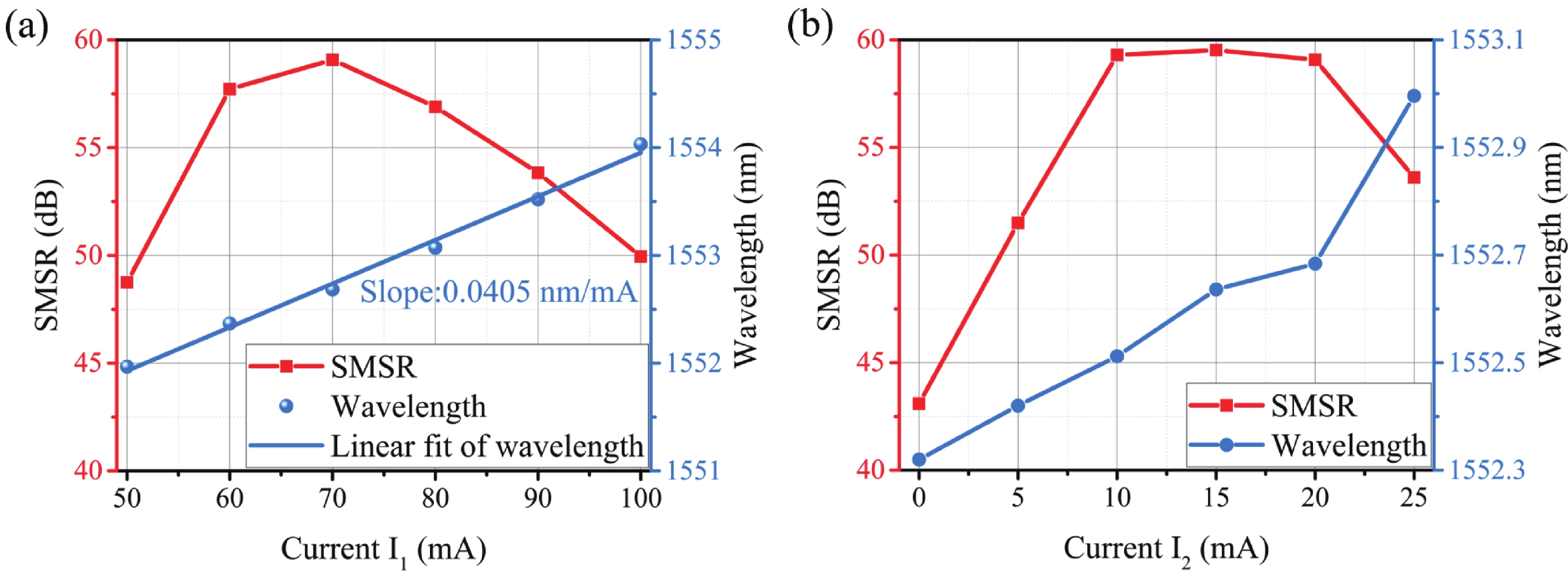 Modulation bandwidth enhancement in monolithic integrated two-section ...