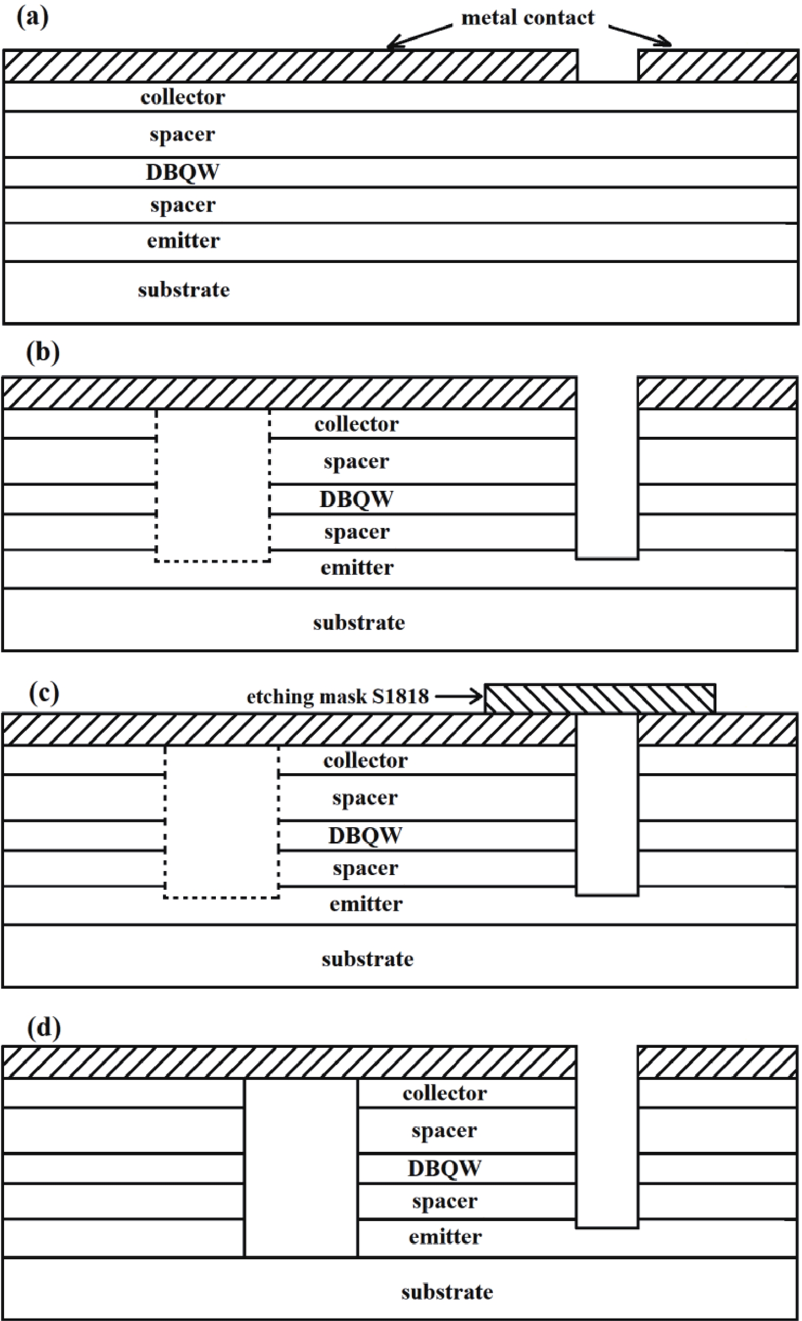 Development of a simple two-step lithography fabrication process for ...