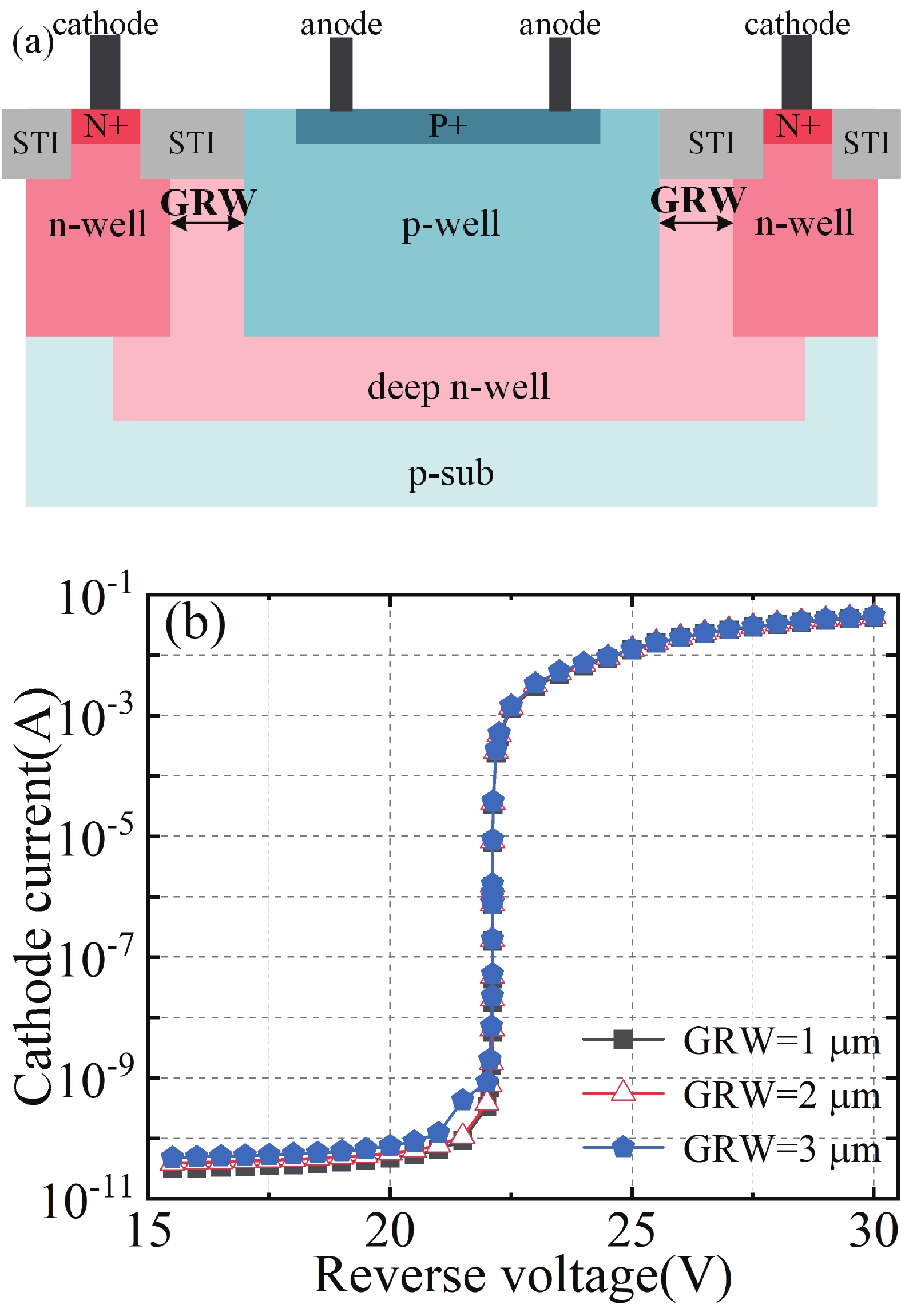 Study of the influence of virtual guard ring width on the performance ...