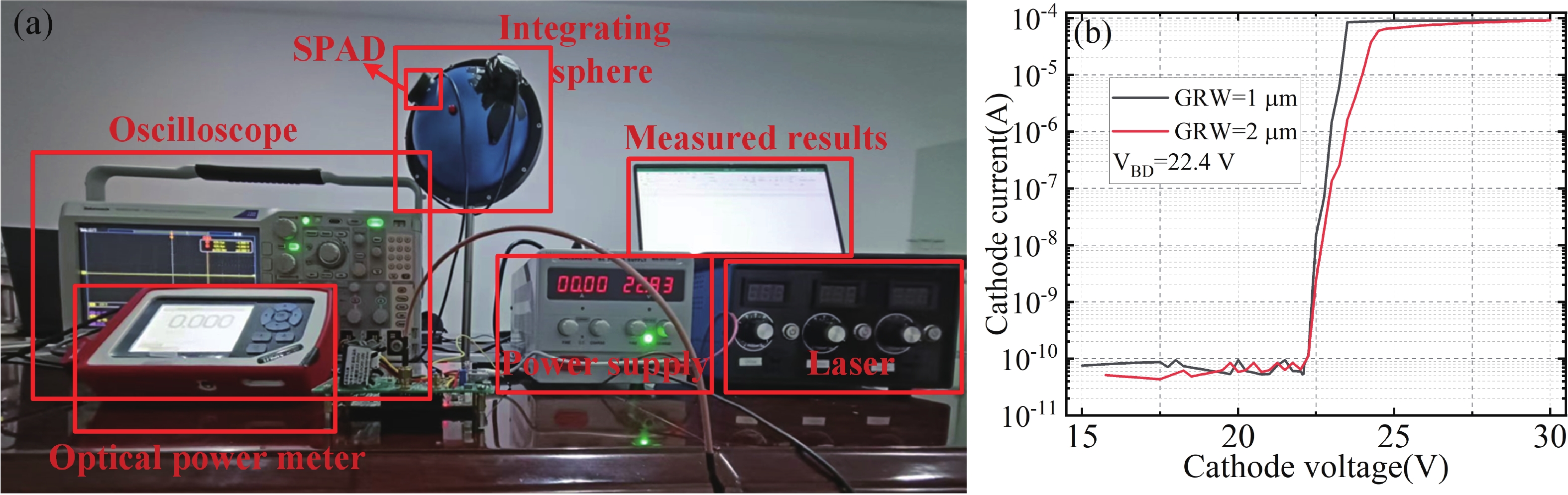 Study of the influence of virtual guard ring width on the performance ...