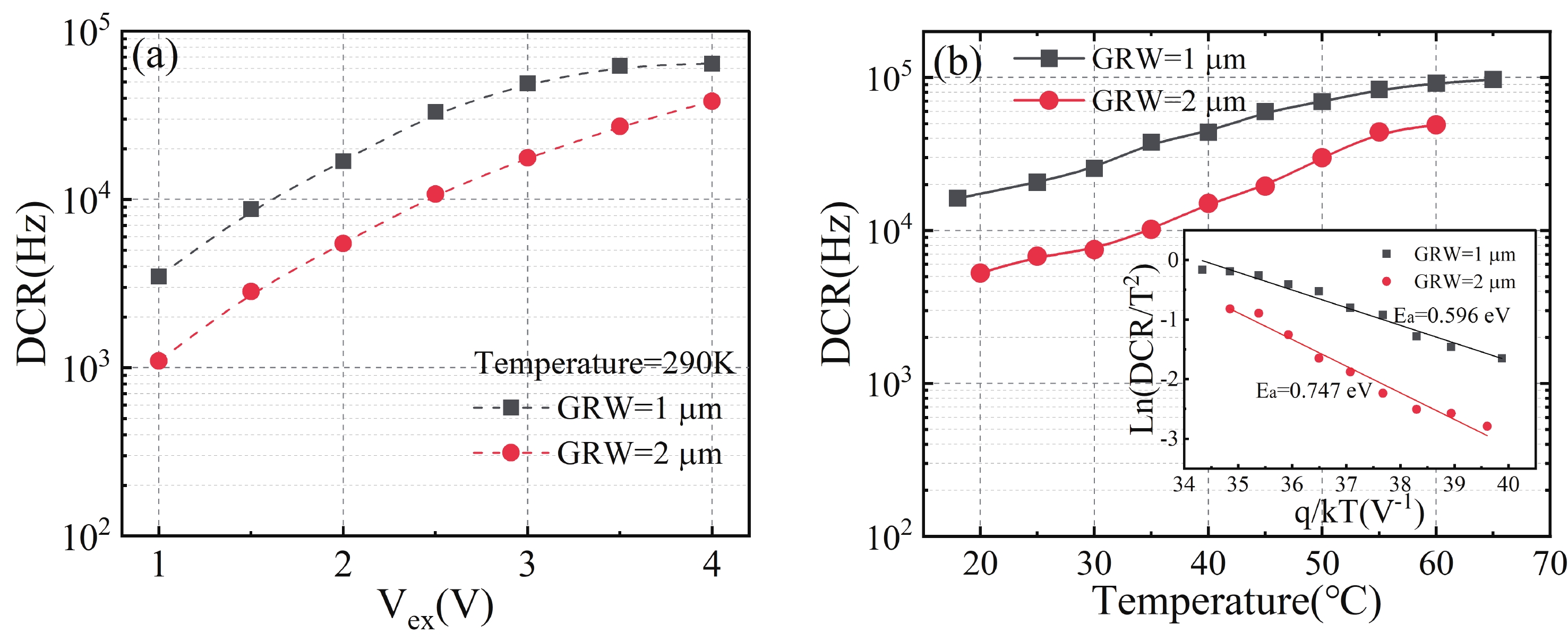 Study of the influence of virtual guard ring width on the performance ...