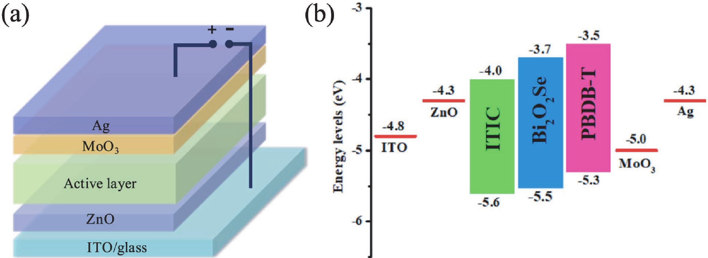Preparation, properties, and applications of Bi2O2Se thin films: A ...