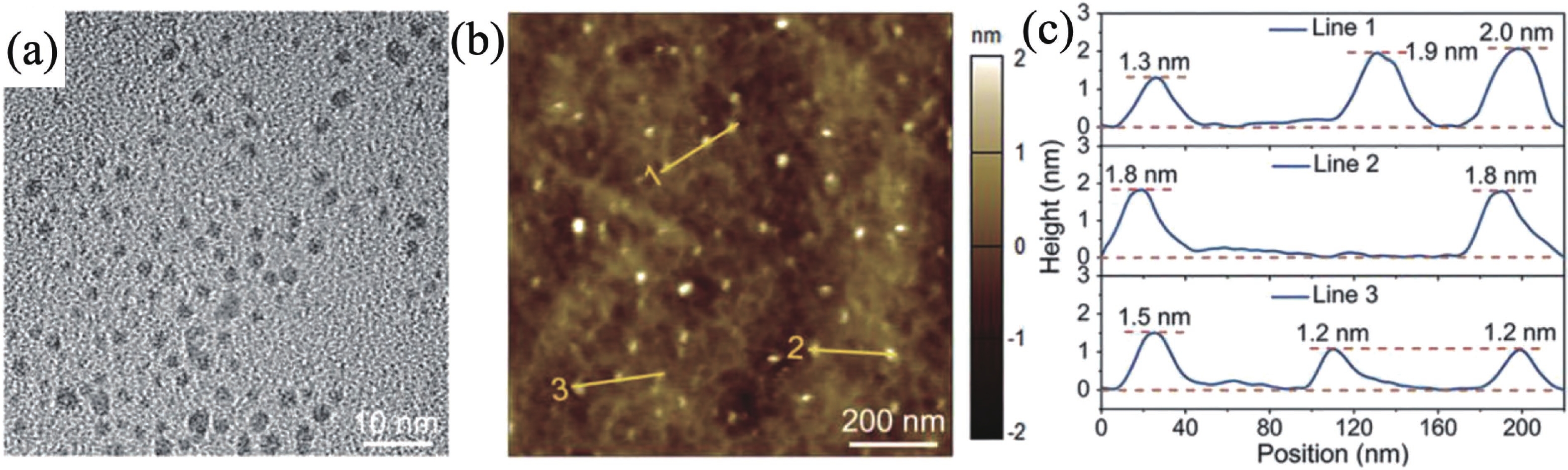 Preparation, properties, and applications of Bi2O2Se thin films: A review - IOPscience