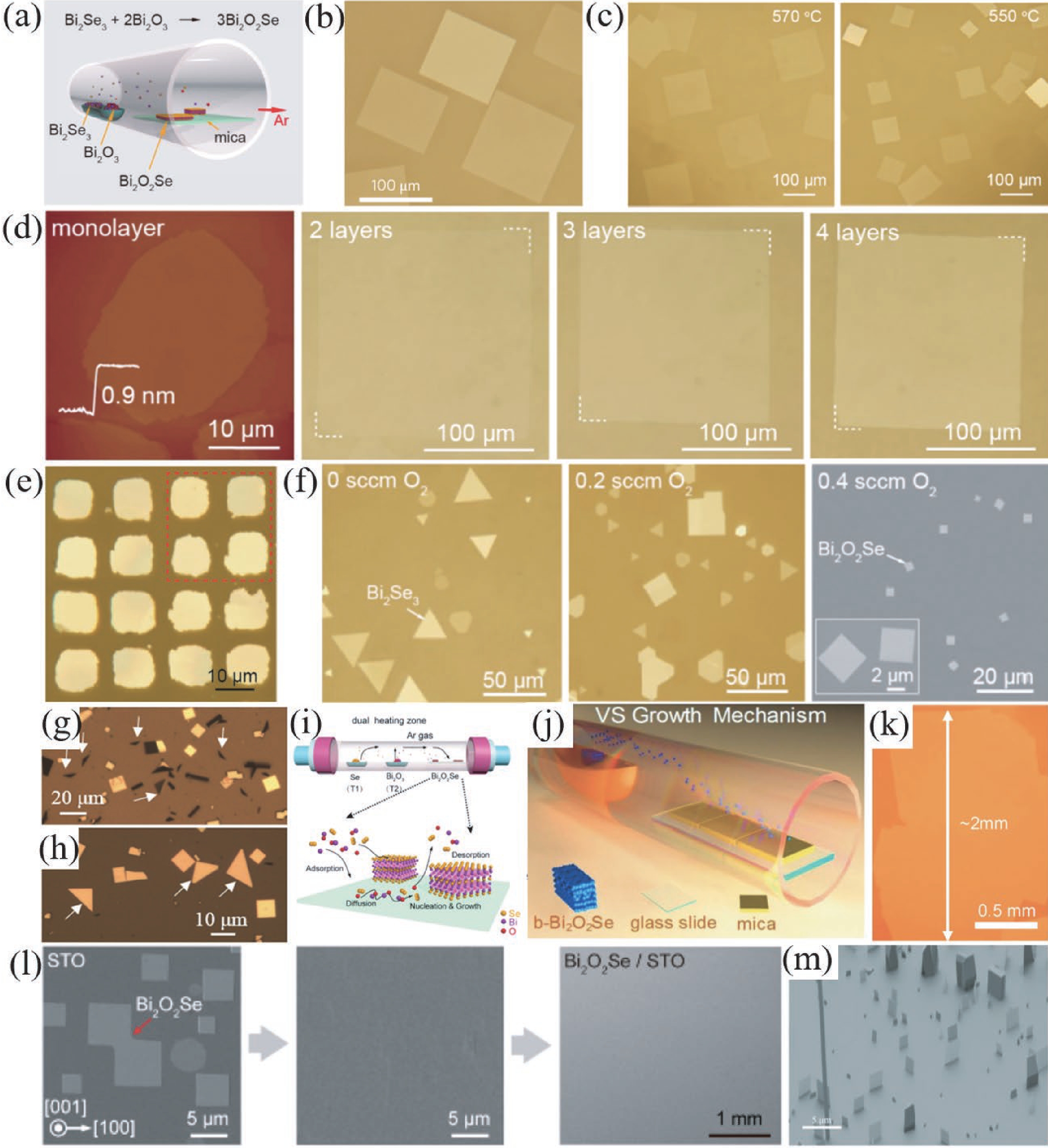 Preparation, properties, and applications of Bi2O2Se thin films: A ...