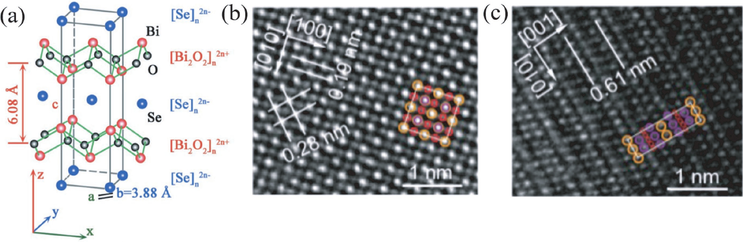 Preparation, properties, and applications of Bi2O2Se thin films: A ...
